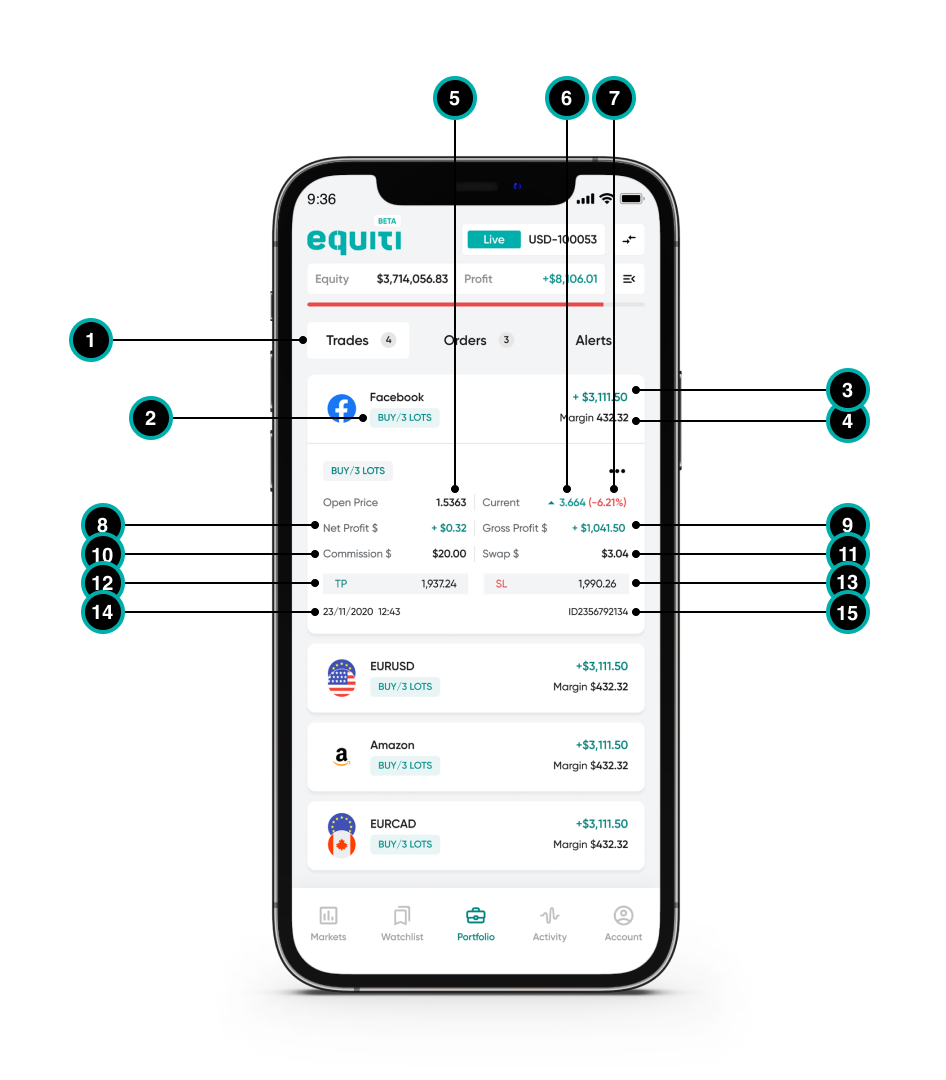 Equiti Trader mobile app - Portfolio screen overview – Equiti ...