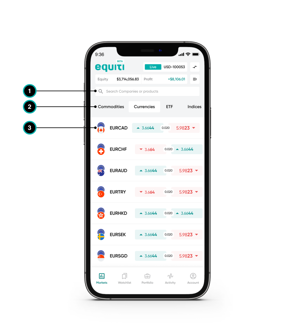 Equiti Trader mobile app - Markets screen overview – Equiti Securities ...