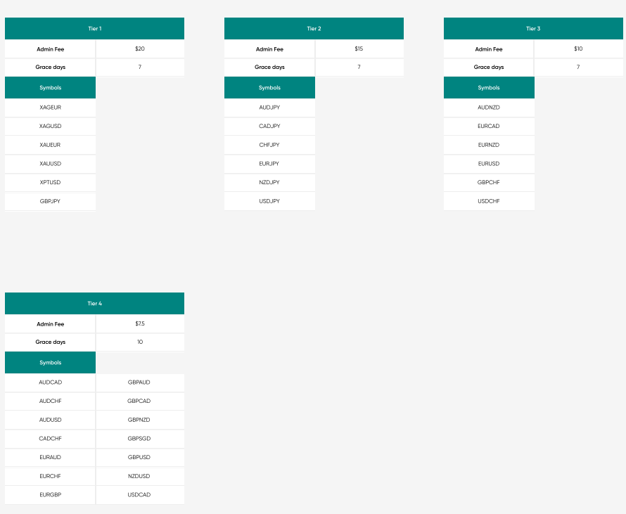 What is an Administrative Fee? – Equiti Securities Currencies Brokers L.L.C